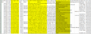 How to use Dimensions Ai database for literature search | Africa ...